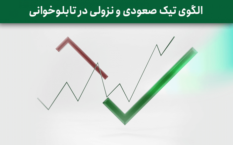 الگوی تیک صعودی و نزولی در تابلوخوانی آموزین